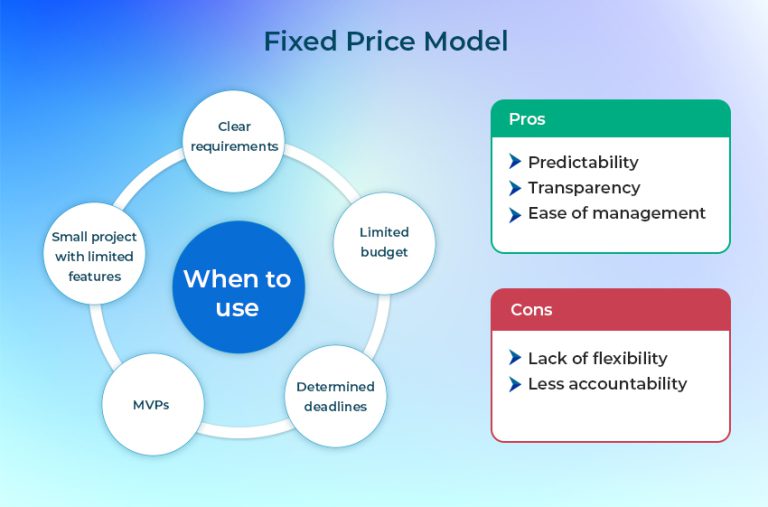 Software Pricing: Fixed Price Model vs. Time and Materials