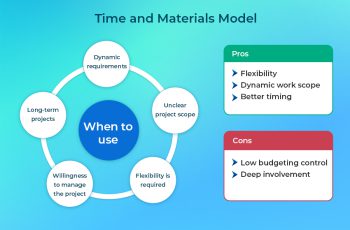 Software Pricing: Fixed Price Model vs. Time and Materials